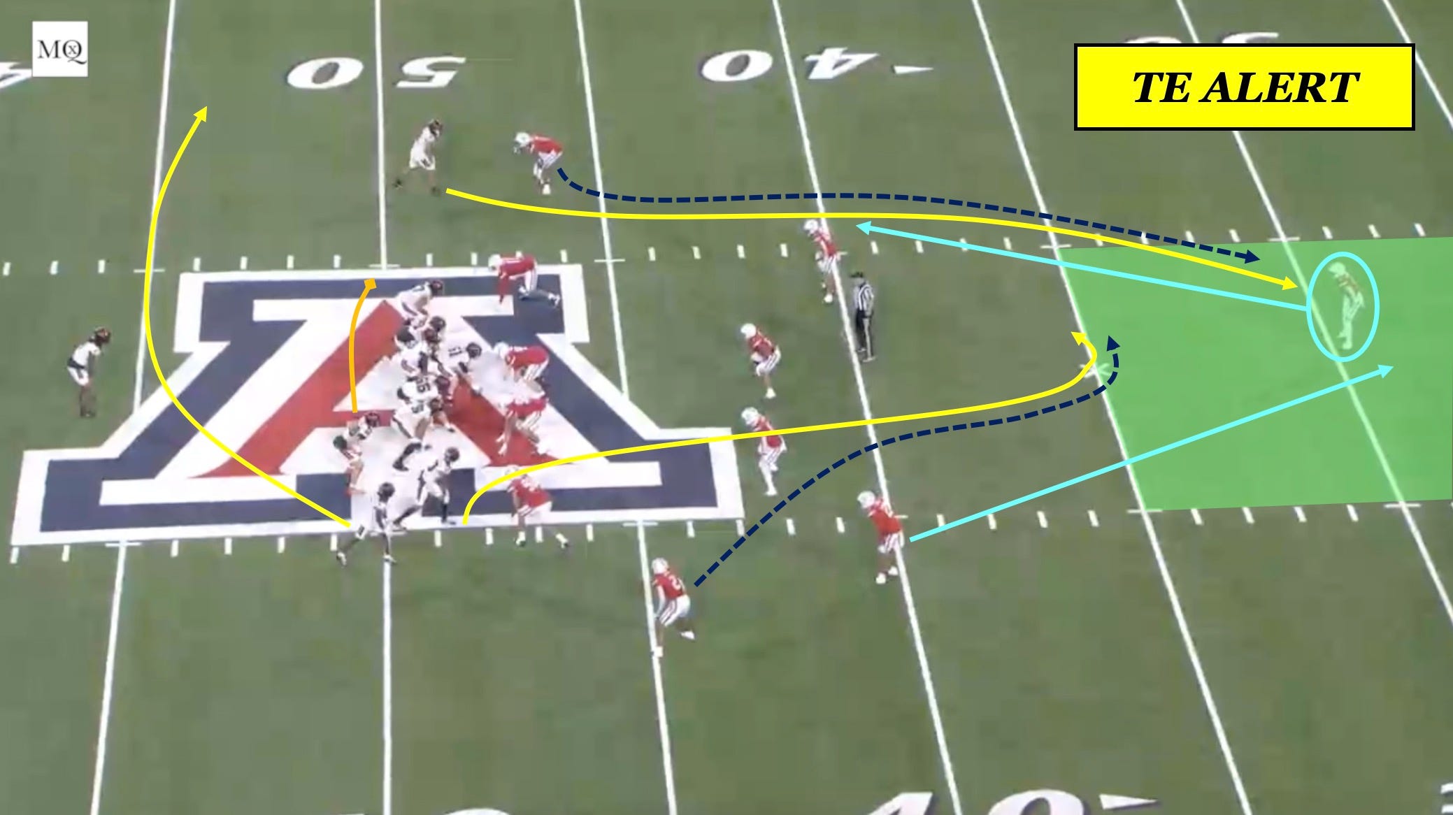 Utilizing the Post Safety - A lesson from the Arizona Wildcats ('23)