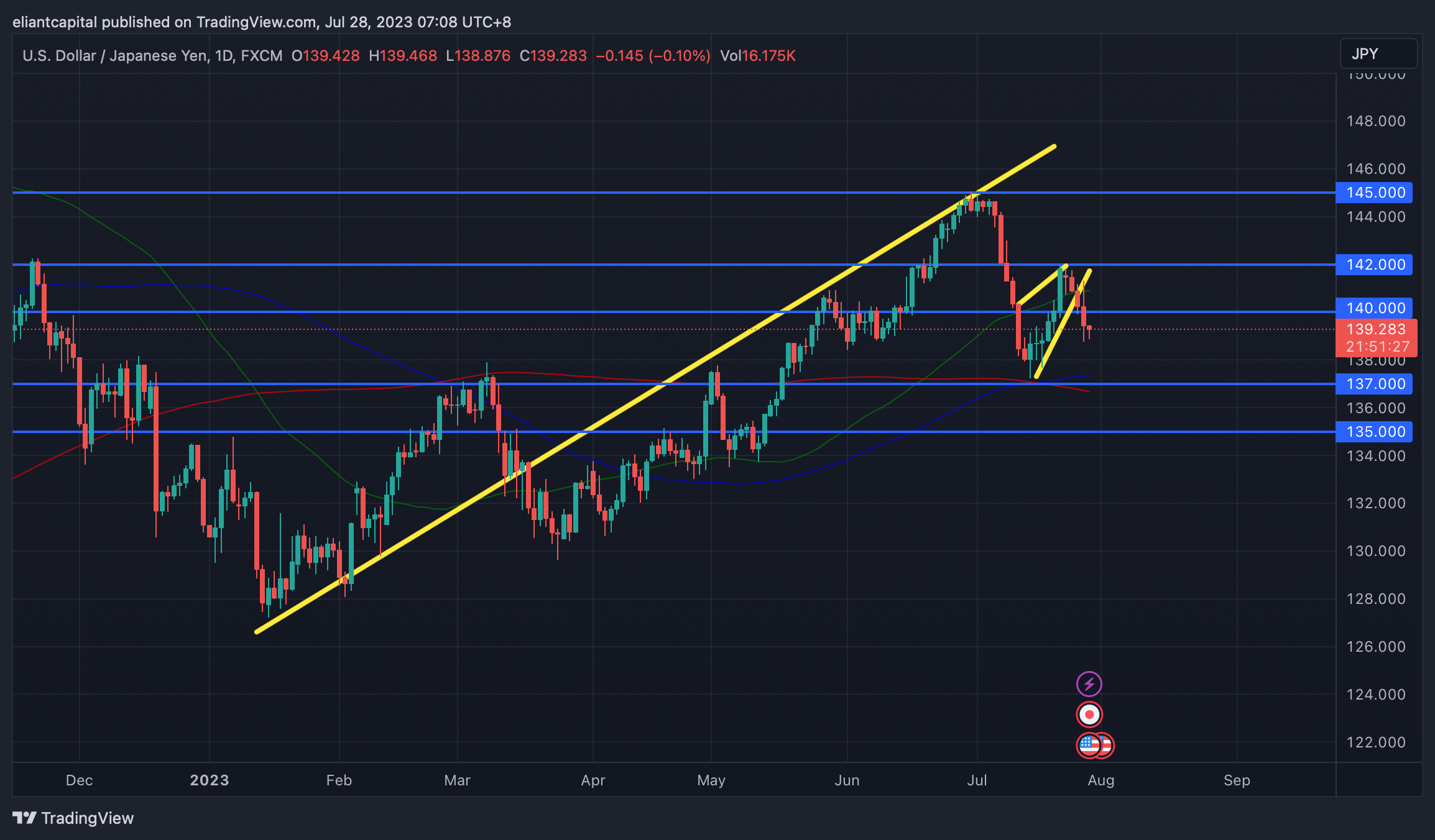 BOJ Tsunami - Eliant’s Exploits