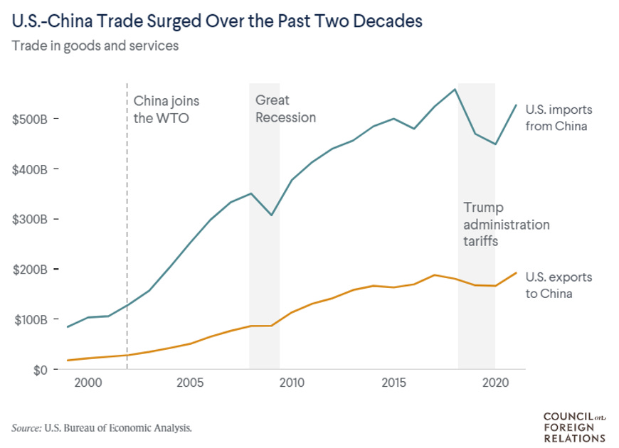 The U.S.-China Trade War: A Derisking, Not Decoupling