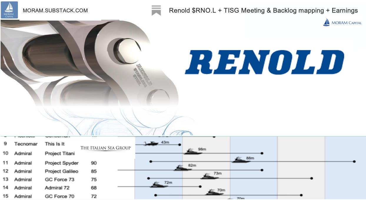 Renold $RNO.L + TISG Meeting & Backlog mapping + Earnings (boat ...