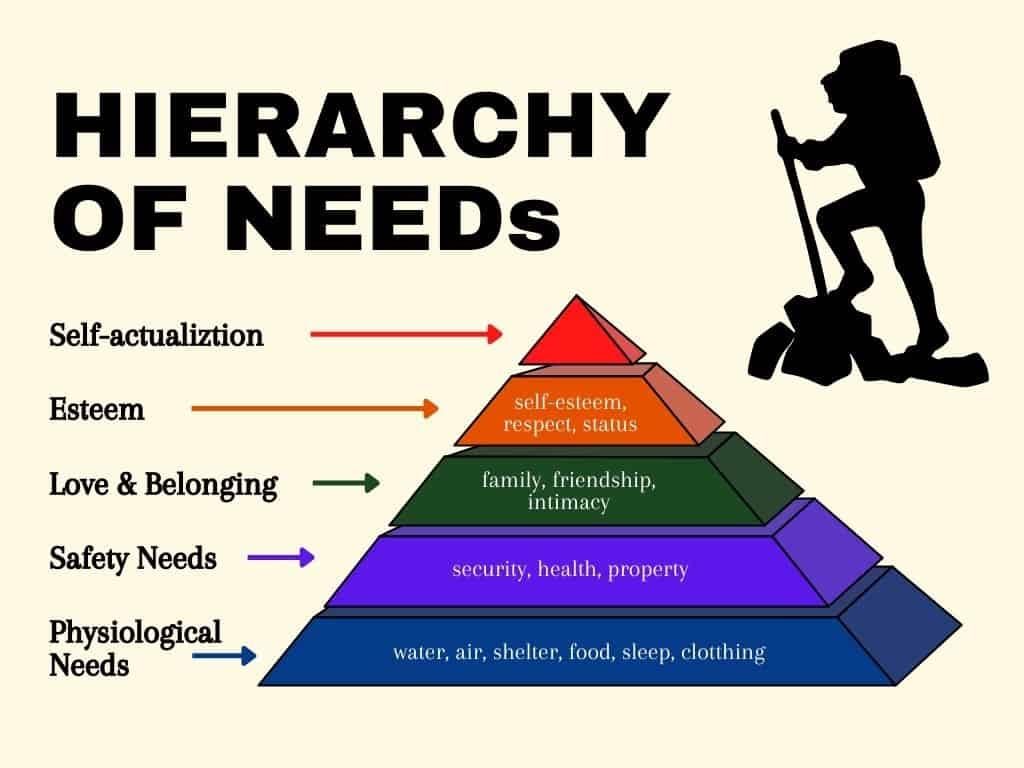 Maslow’s Hierarchy of Needs - habitbuilds’s Substack