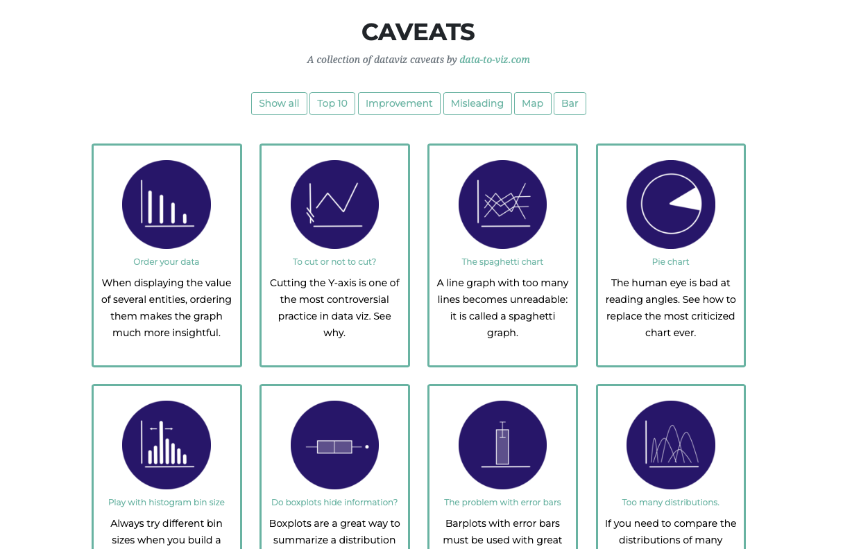 8 Dataviz Related Websites To Help You By Yan Holtz