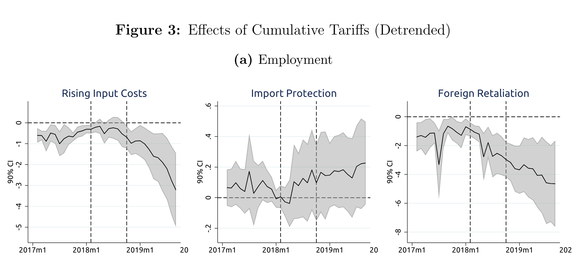 Econ 101 is wrong about tariffs - by Brian Albrecht