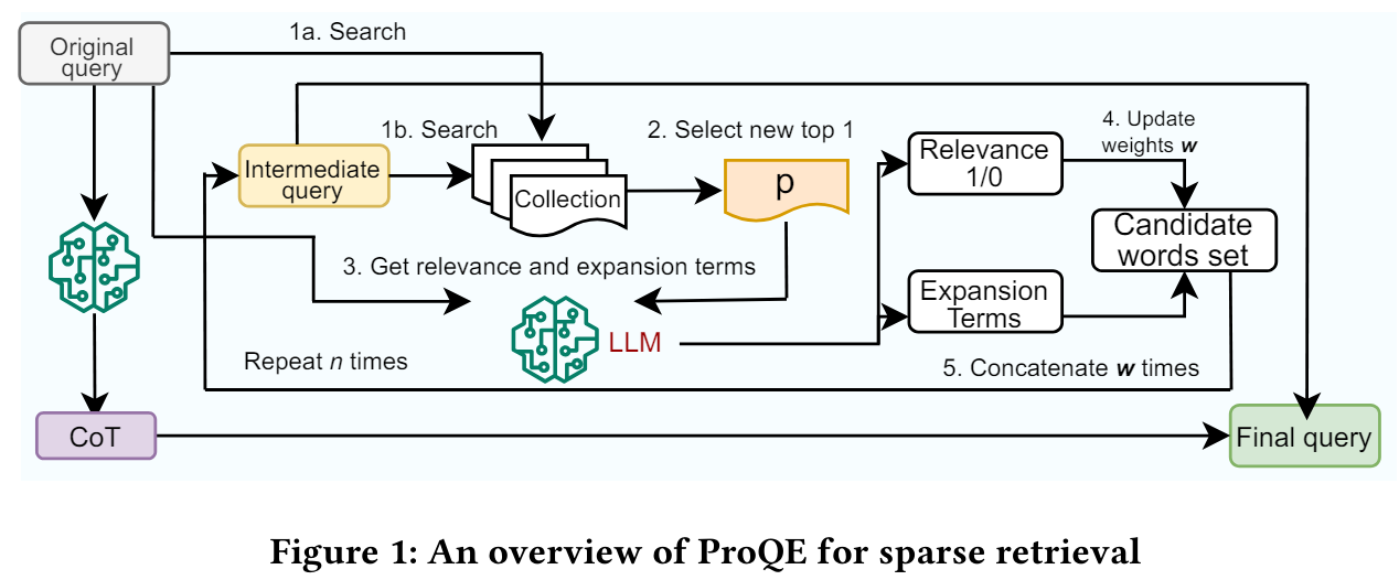 Generating Synthetic Queries for Virtual Assistants using LLMs, Matryoshka Representations for ...