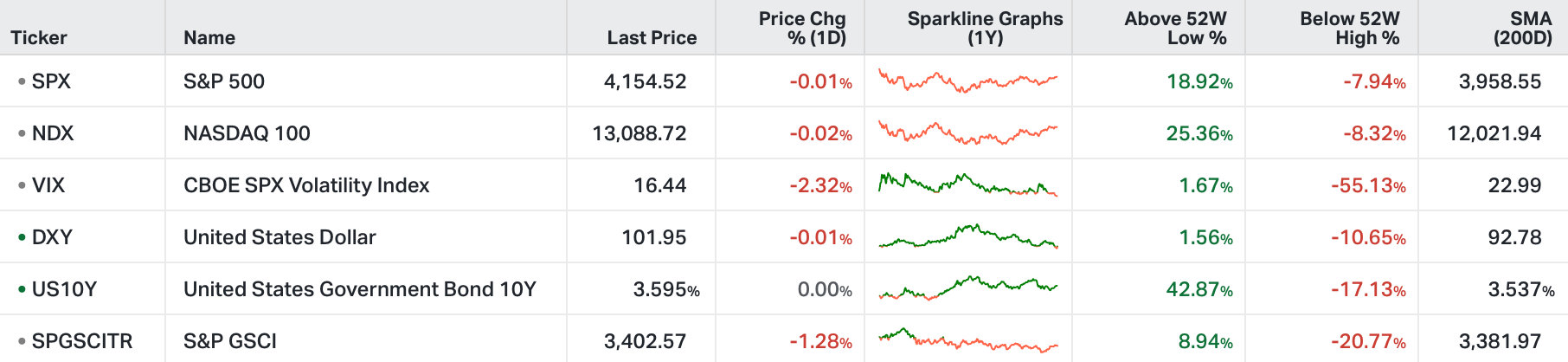 UK Inflation & Base Effects - The Gryning Times
