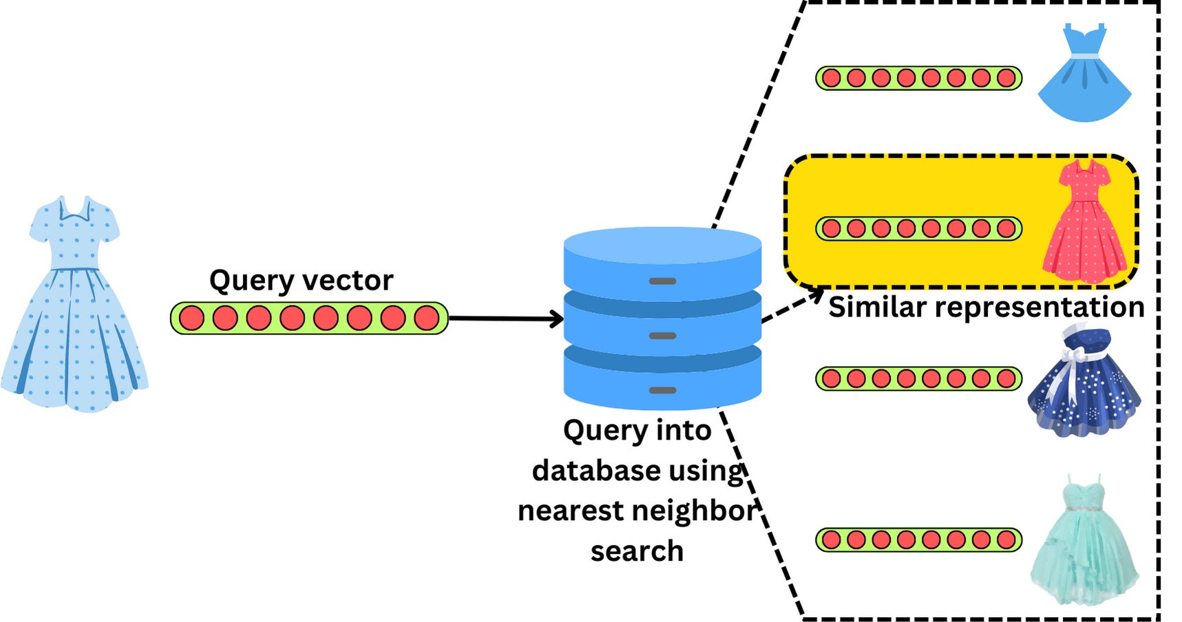 Understanding How Vector Databases Work!