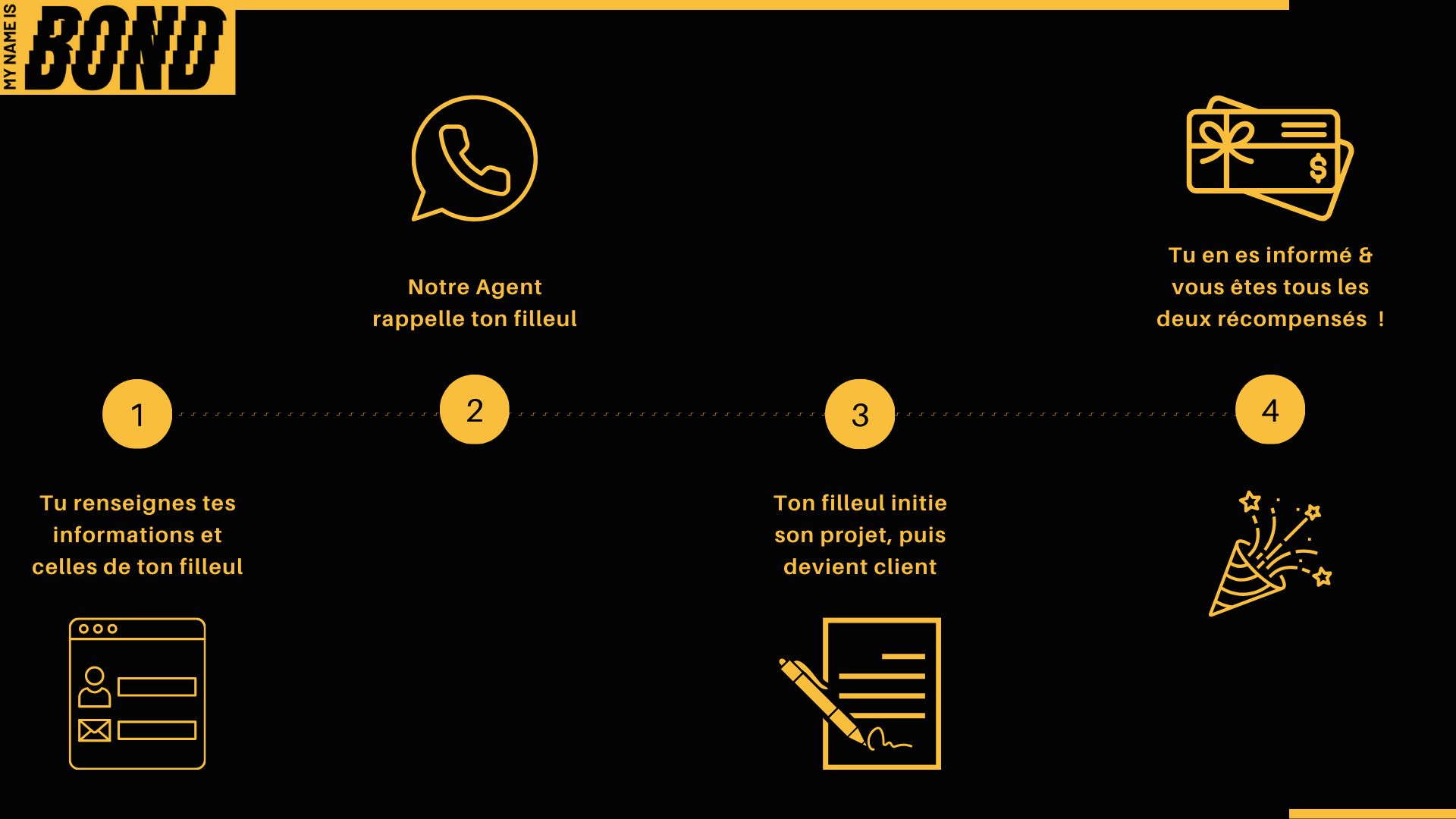 Créer une IA pour le SEO de ses clients