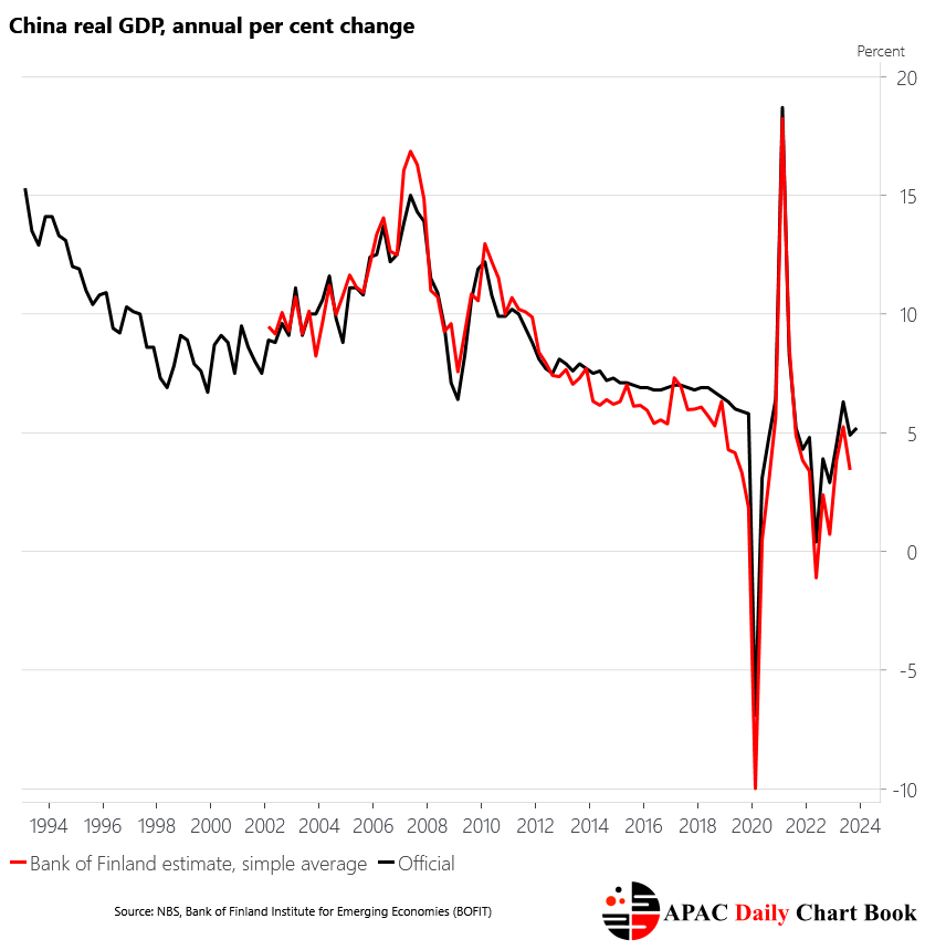APAC Daily Chart Book - APAC Daily Chart Book