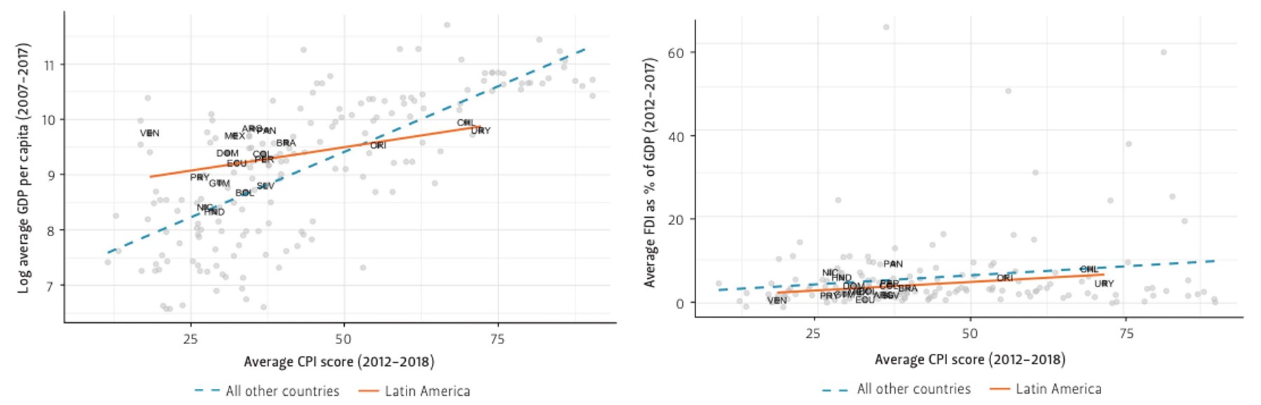 Ungreasing the Wheels of Corruption: Three Lessons for Nepal