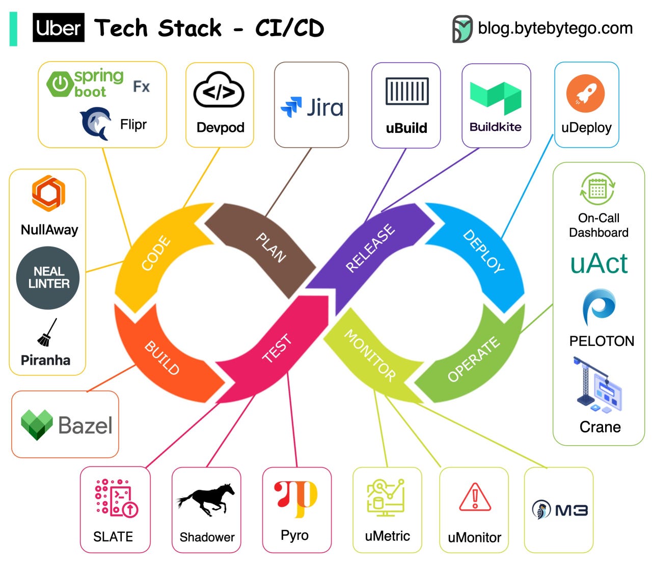 Ep72 Oauth 2 0 Explained With Simple Terms