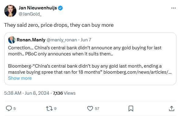 PBoC Gold Conduit Revealed—Chinese Central Bank Did Not Stop Buying ...