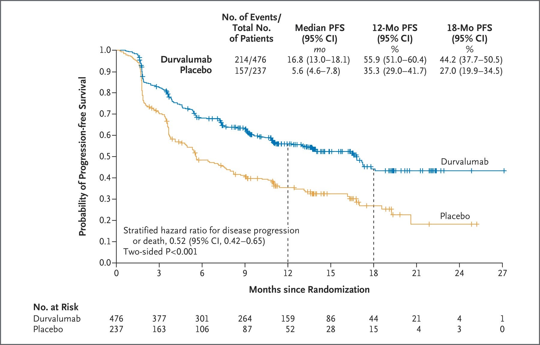 Una breve historia de la inmunoterapia en el cáncer de pulmón