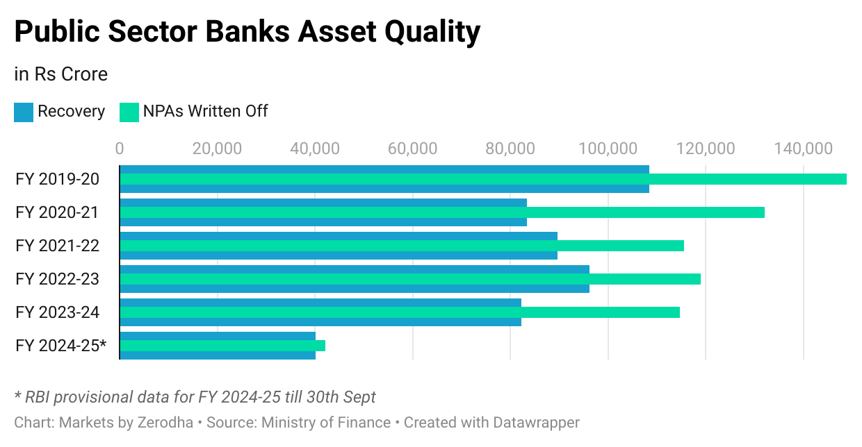 Are PSU Banks making a comeback?
