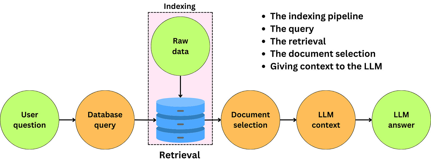 How To Deploy A Streaming Rag Endpoint With Fastapi On Huggingface Spaces
