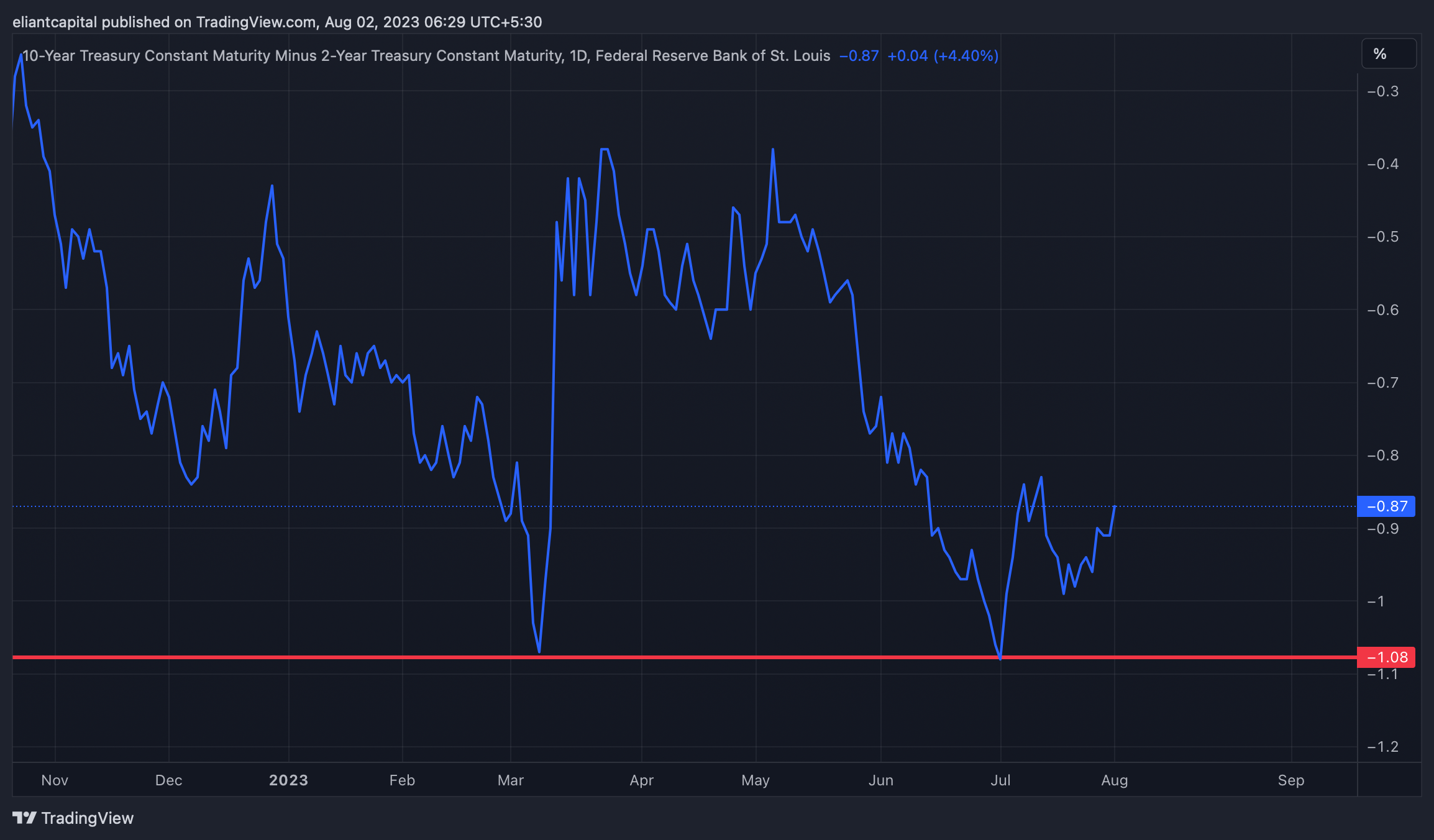 Contraction Part Deux - Eliant’s Exploits