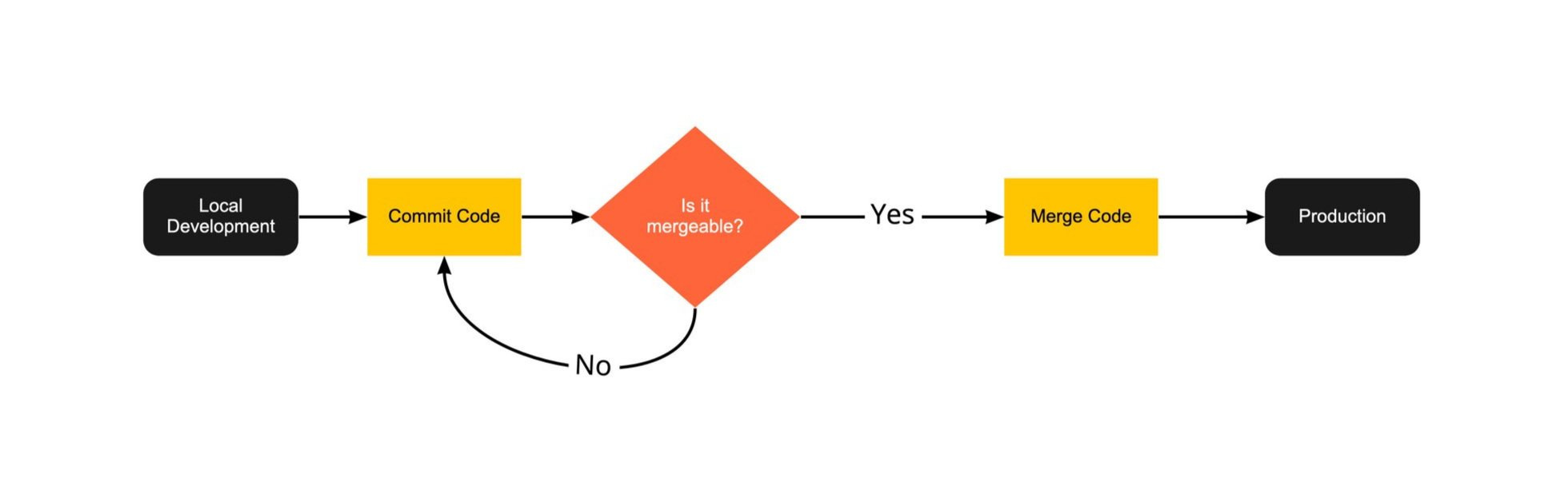 Platform Engineering #8: Designing the Ideal Developer Interface for ...
