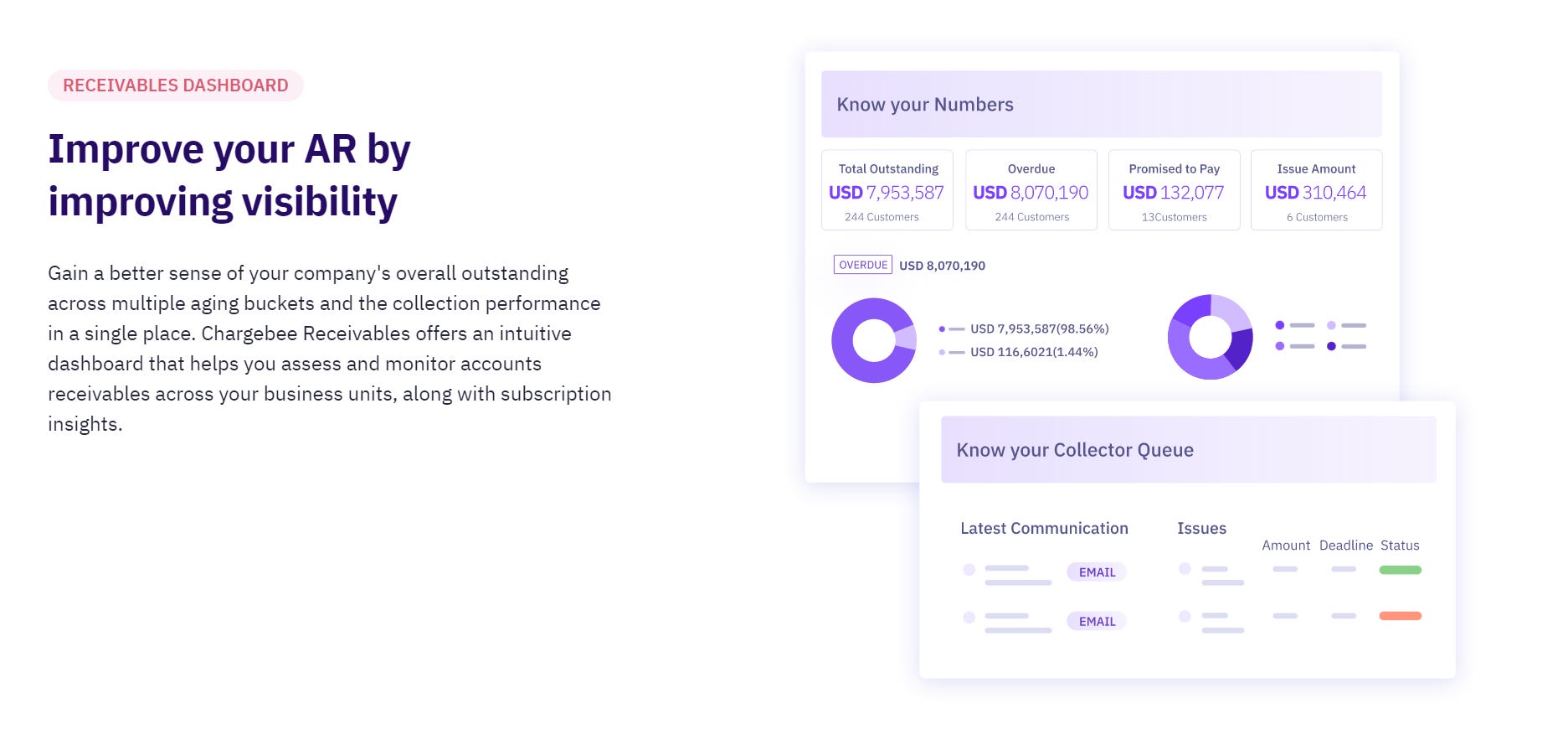 Chargebee: Powering the Global Subscription Economy