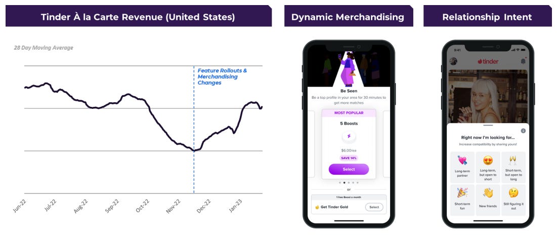 🔥 Match Group: Dating as a service