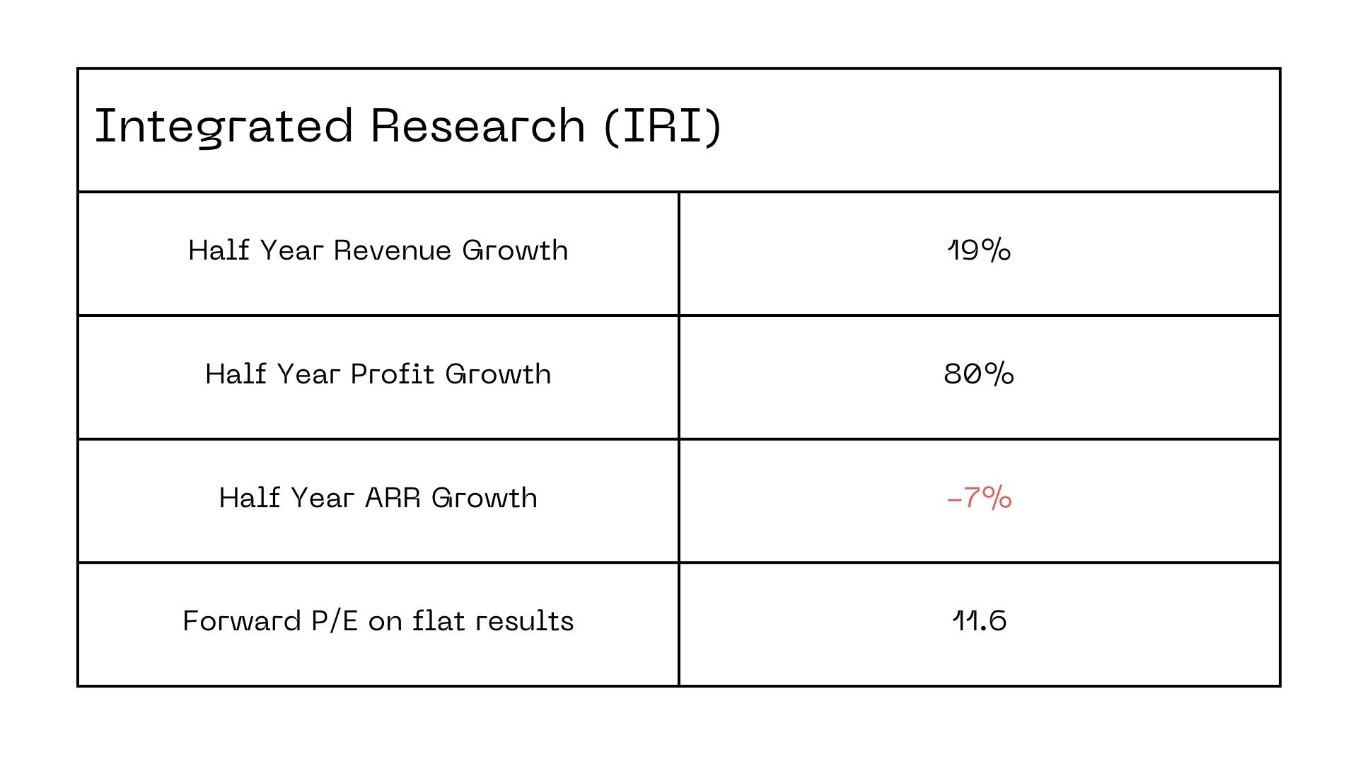 Growing, Profitable Companies that No One Gives a Crap About 🧻