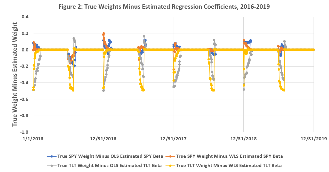 Essay #10: Four Methods for Computing Weighted Least Squares (WLS) in ...
