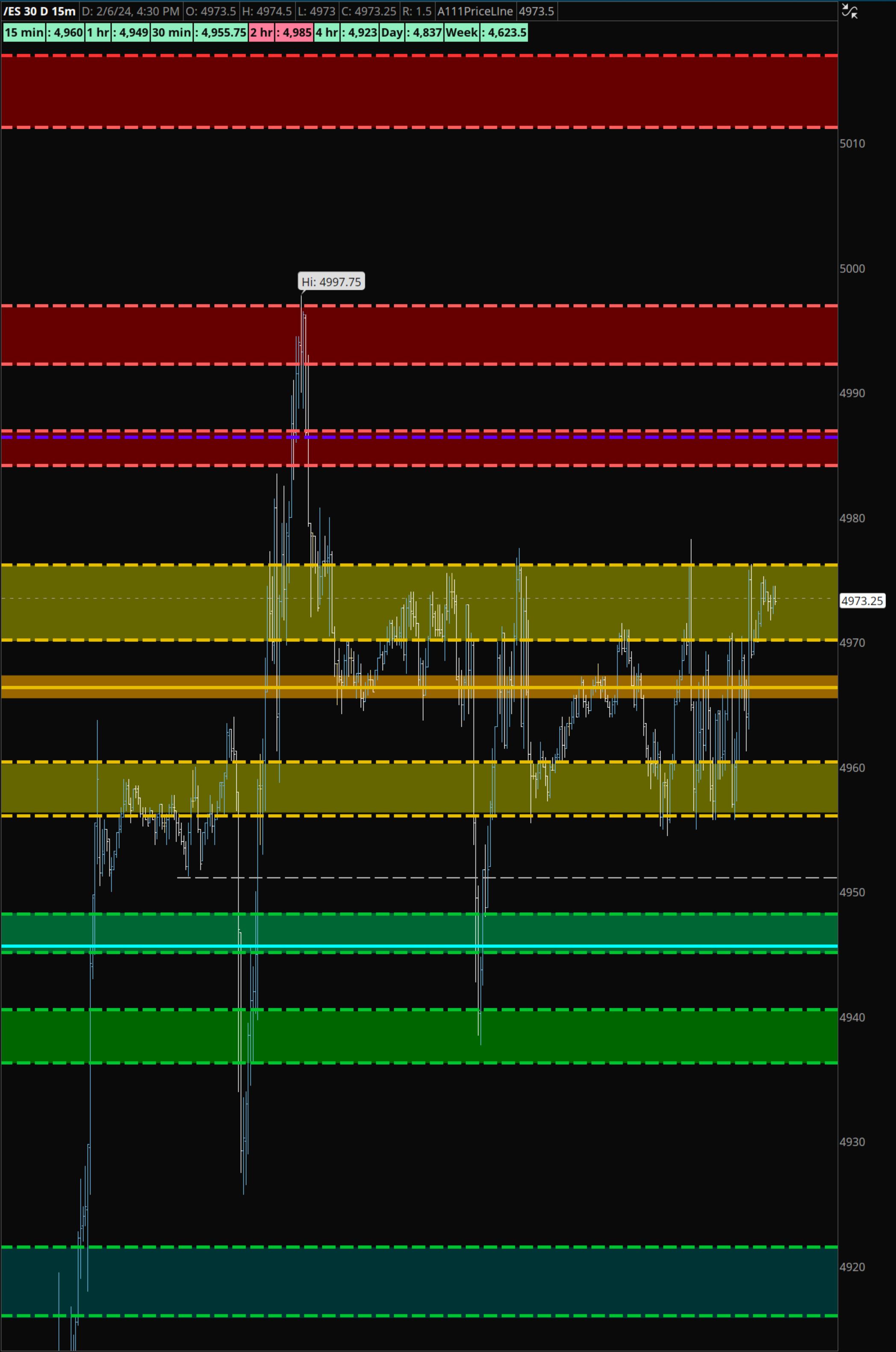#ES_F (#SPX) and #NQ_F Charts, Probabilities & Plan for Wednesday ...