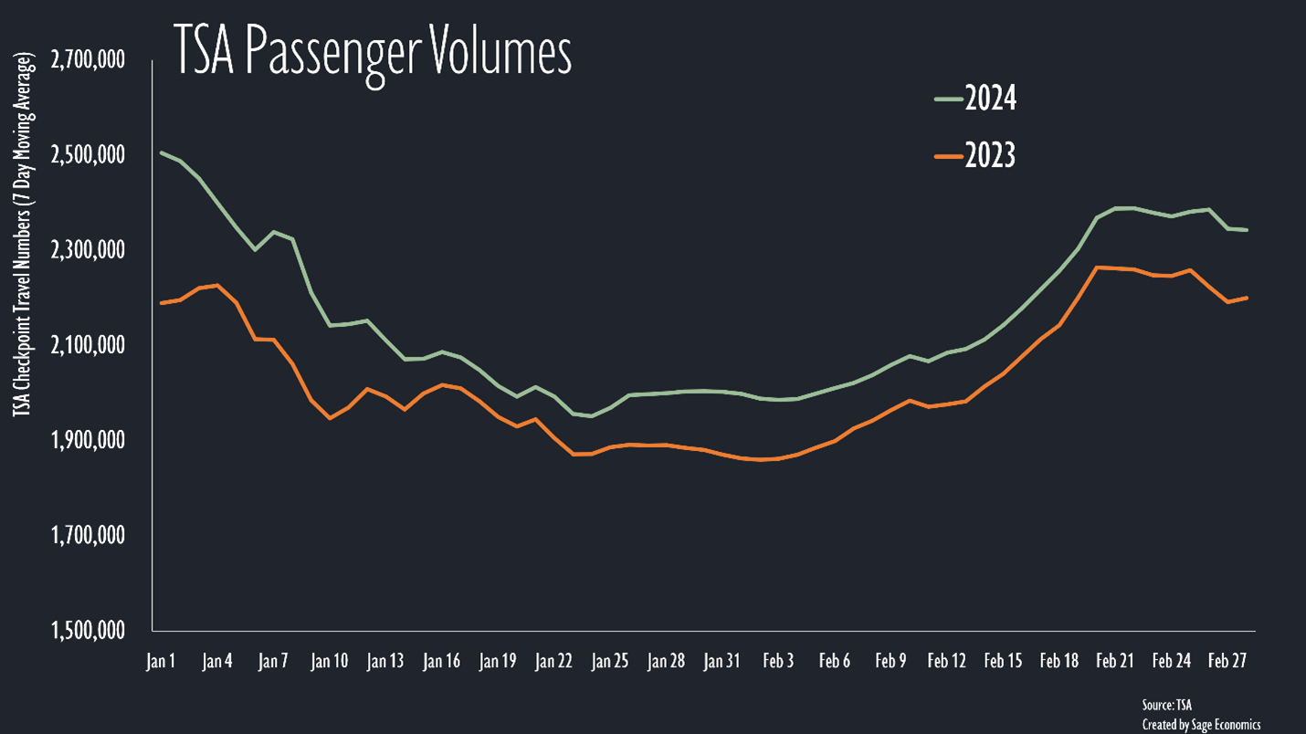 Inflation, Home Sales, & More - by Zack Fritz