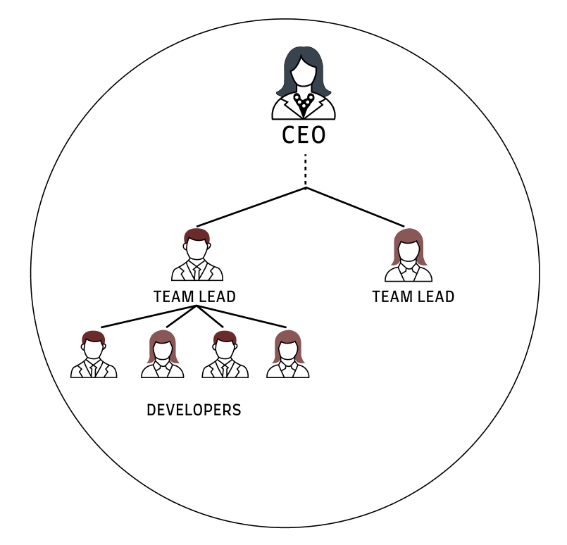 Competition is good for your team - by Anton Zaides