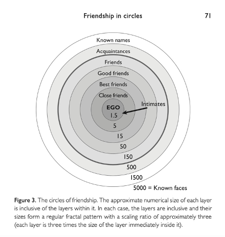 Notes on Friendship, Weak Ties, and the Social Function of Alcohol