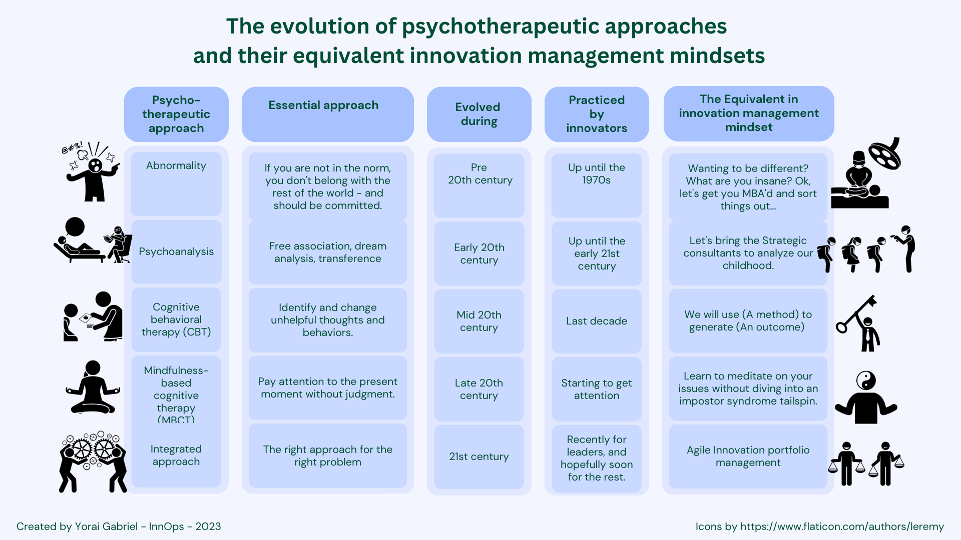Understand your innovation operations so they won't become a source of ...