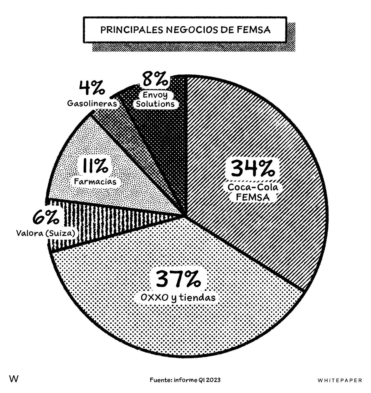 Sobre la sucesión en FEMSA - by Rene Lankenau