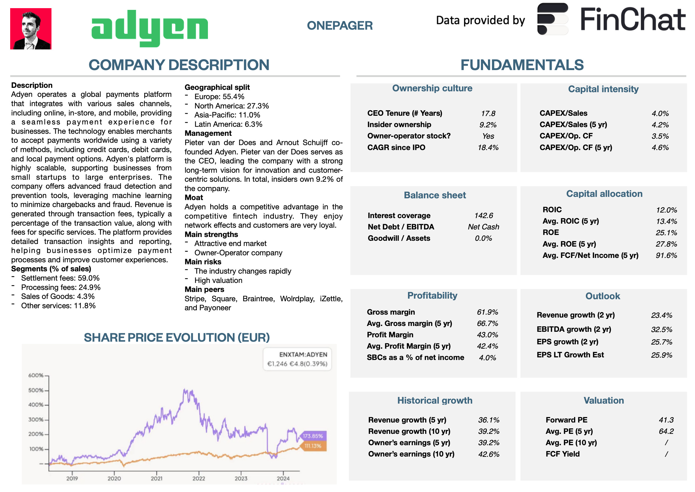 Is Adyen an interesting stock?