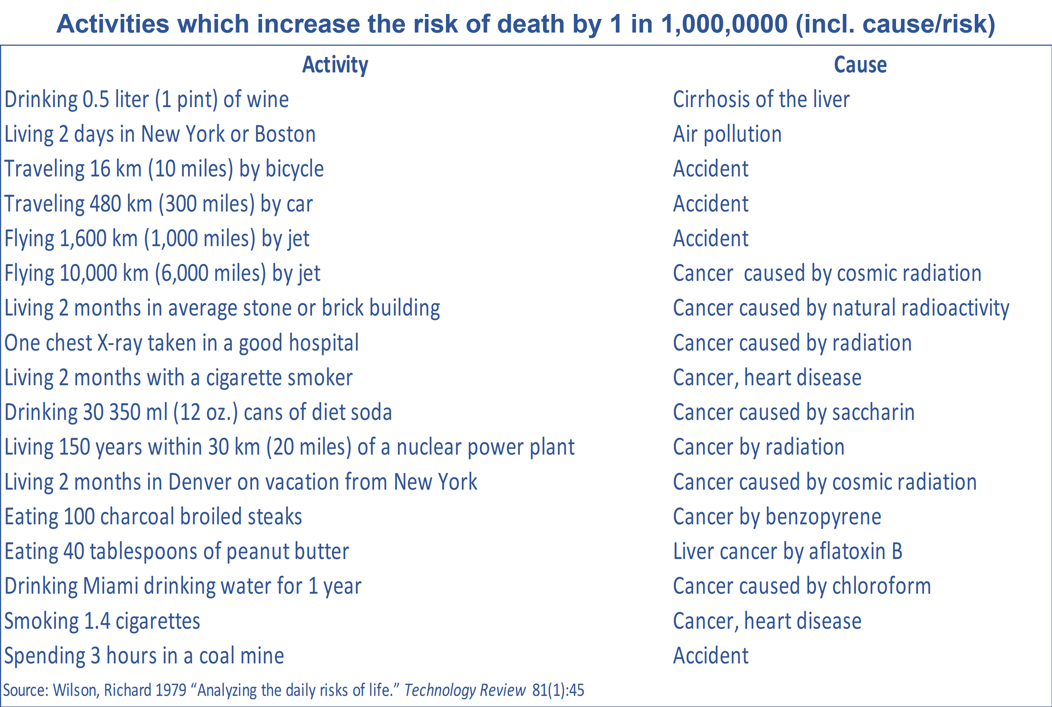 The Prevarication Principle - environMENTAL