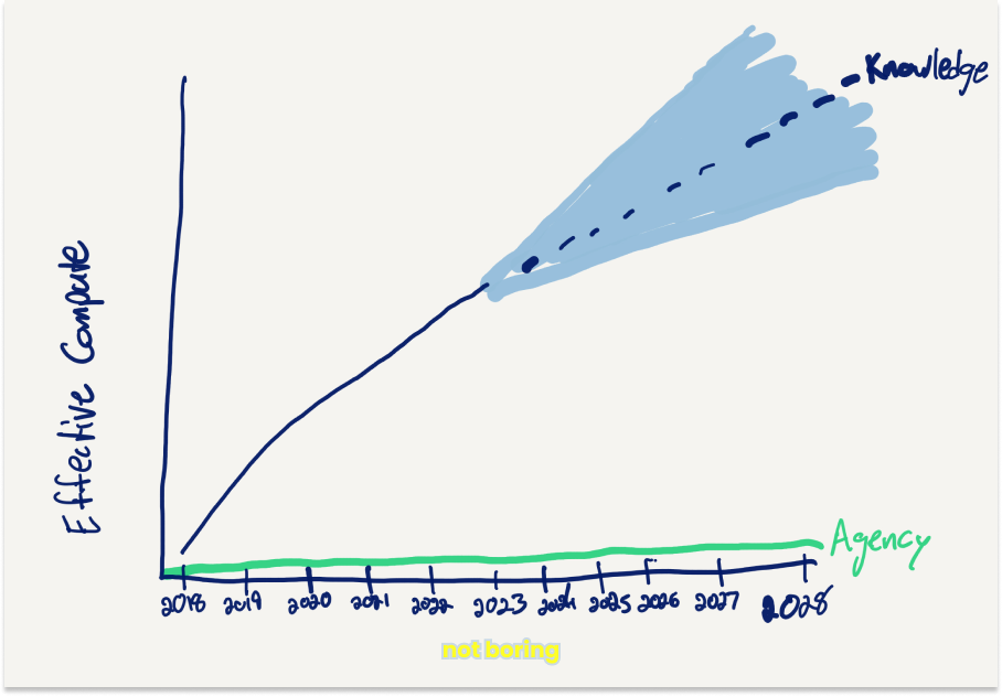 The Goldilocks Zone - Not Boring by Packy McCormick