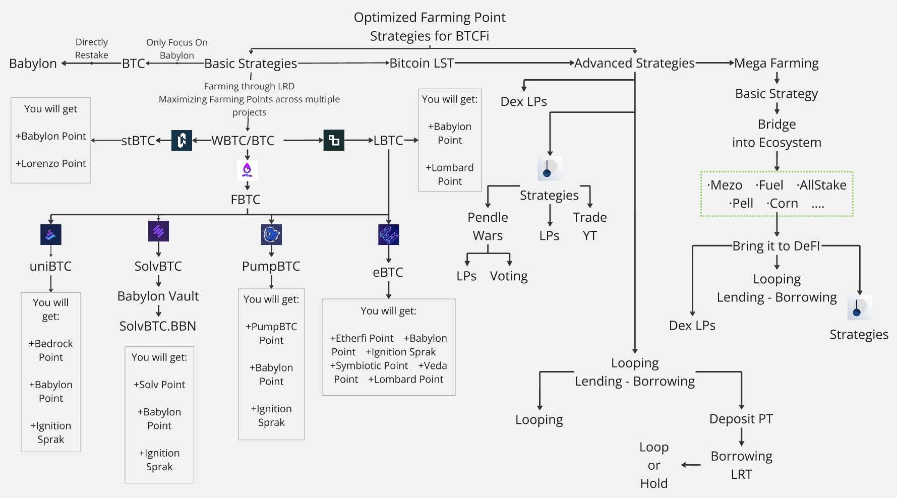 Solv Protocol's Go-to-Market Journey: A Blueprint for Success