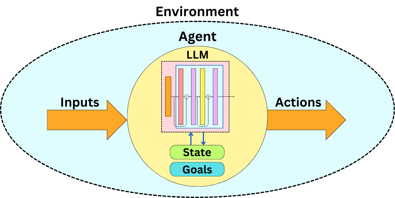 The Different Agentic Patterns - by Damien Benveniste