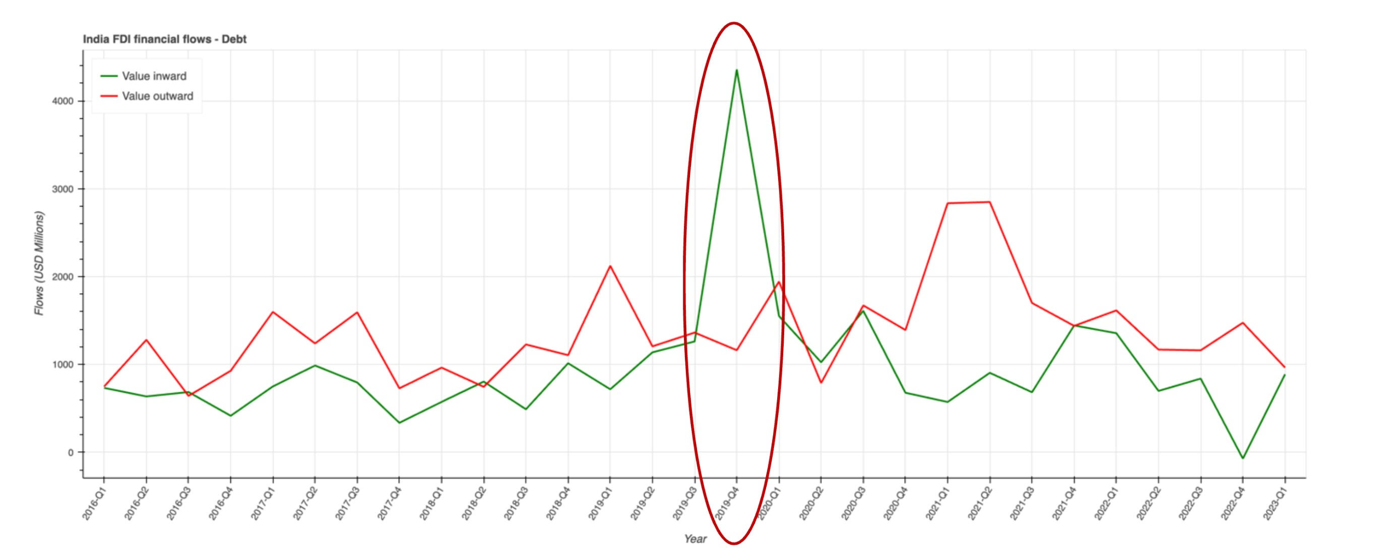 Unlocking the Potential: Indian Government Bonds in J.P. Morgan’s EM Index