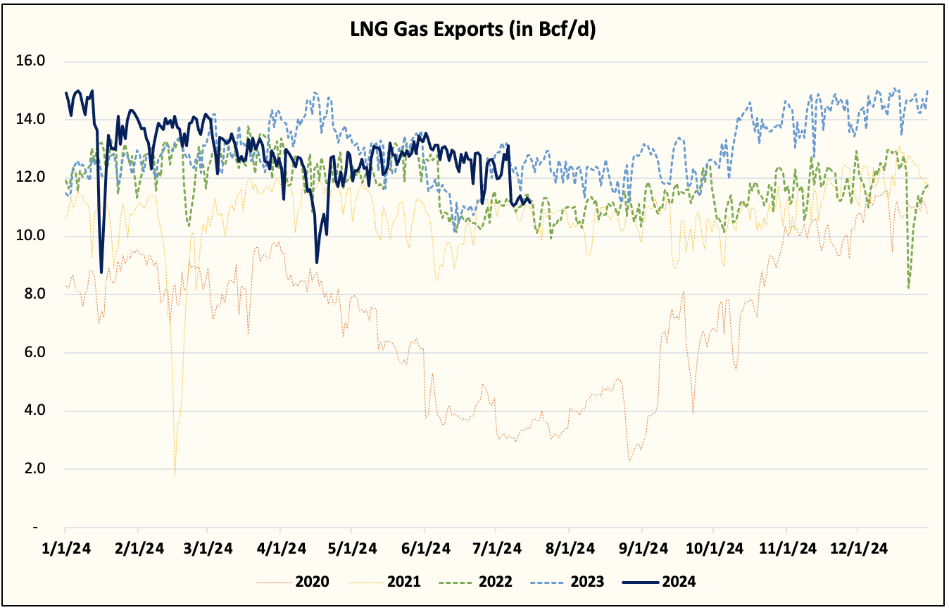 What's Going On With Natural Gas? - HFI Research