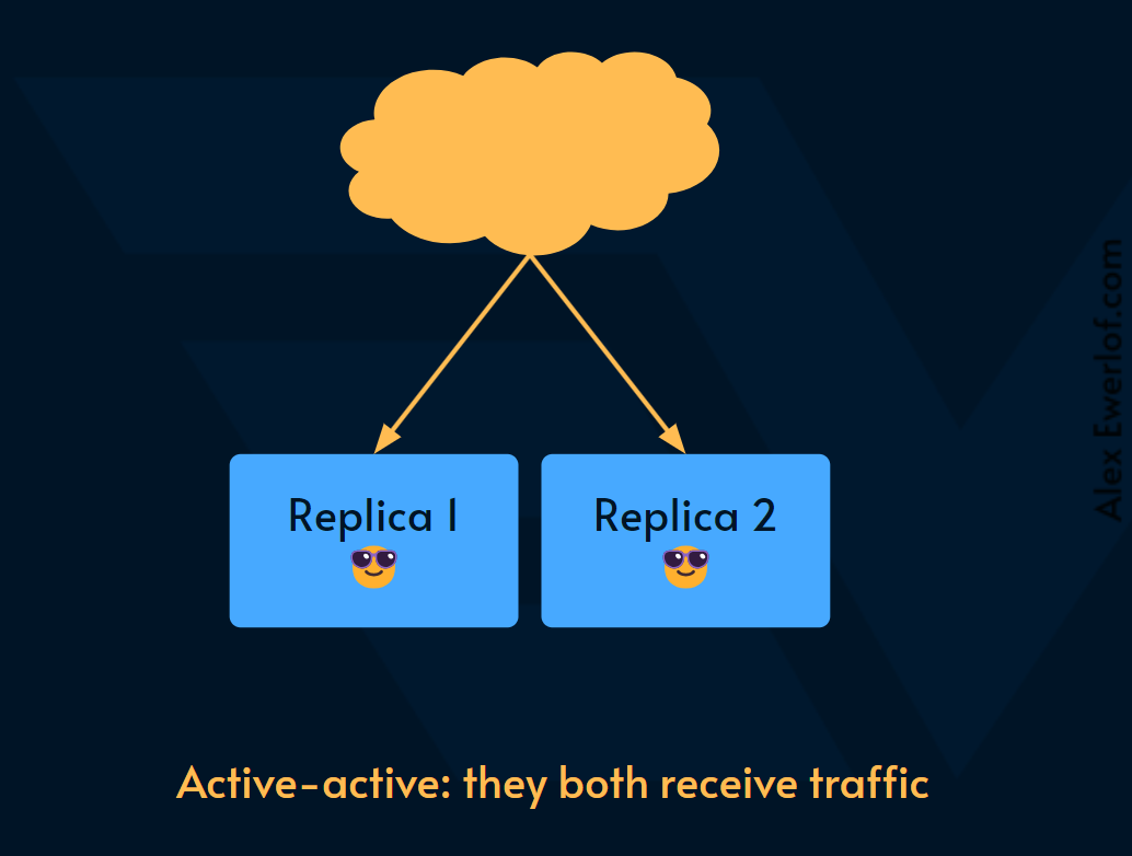 Failover - Alex Ewerlöf Notes