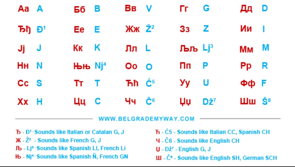 List of Definitions & Dictionary, Rus 2 Russia