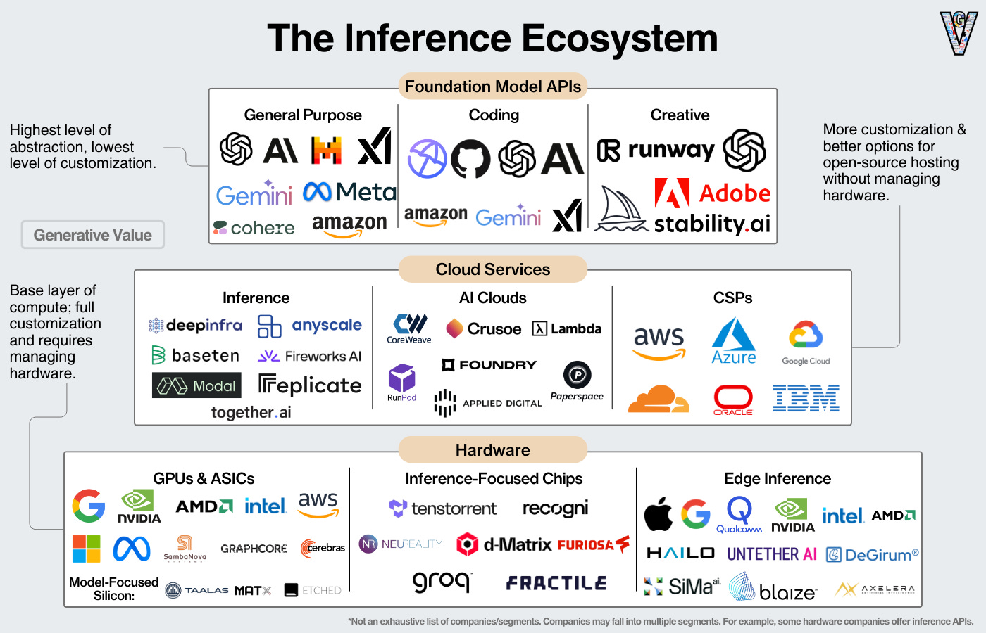 The Inference Landscape - by Eric Flaningam
