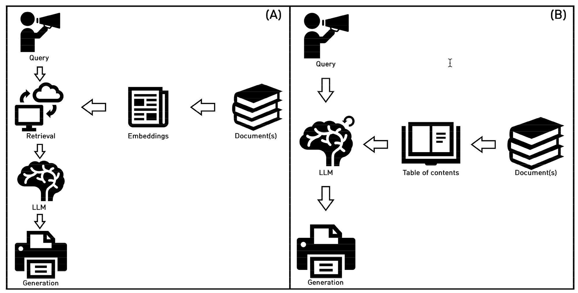 Prompt-RAG: Vector Embedding Free Retrieval-Augmented Generation