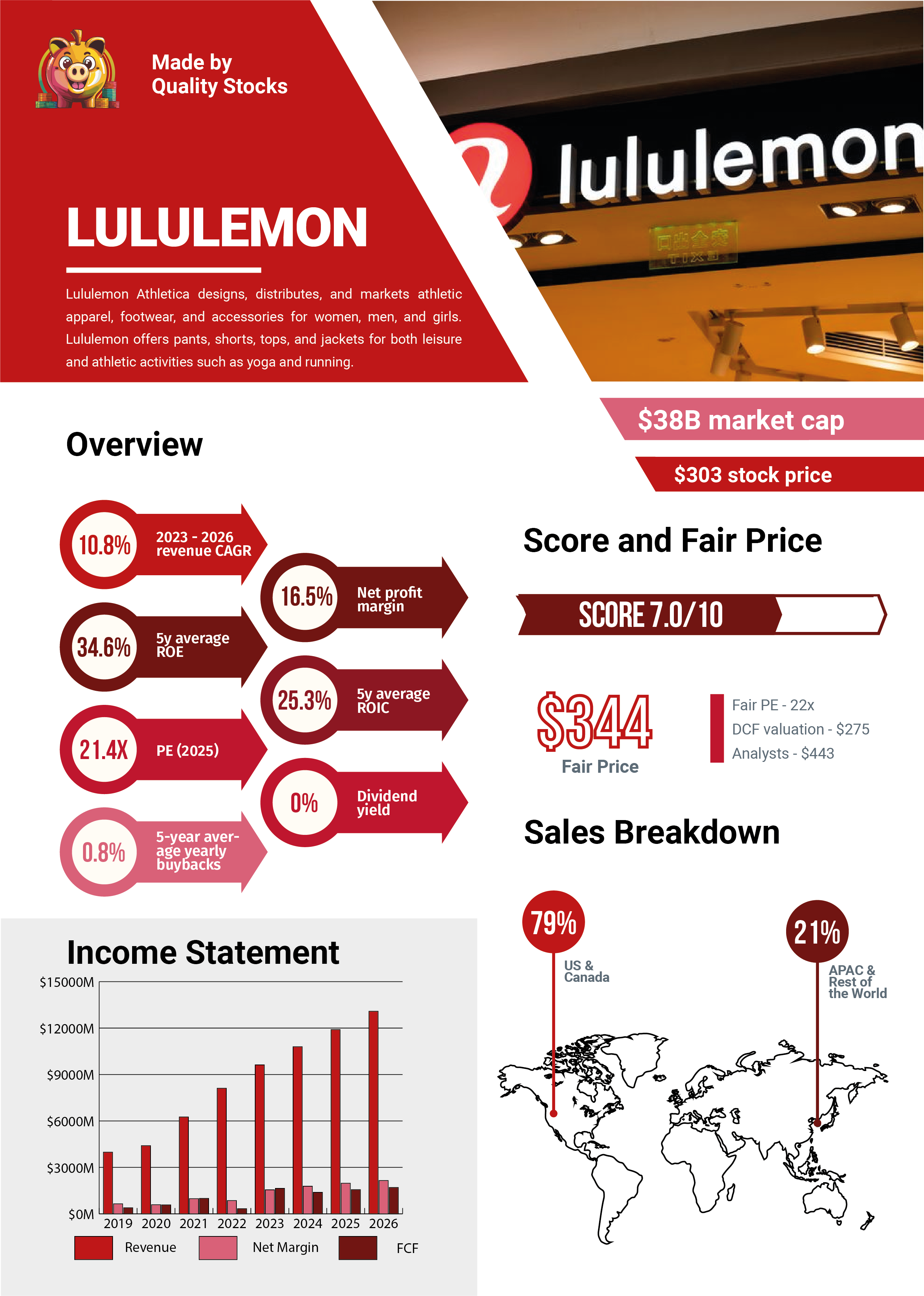 Nike vs Lululemon: a Stock Duel - Quality Stocks