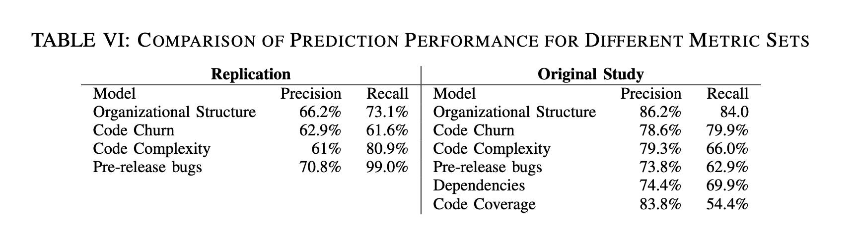 The Causes of Unreliable Software - by Abi Noda