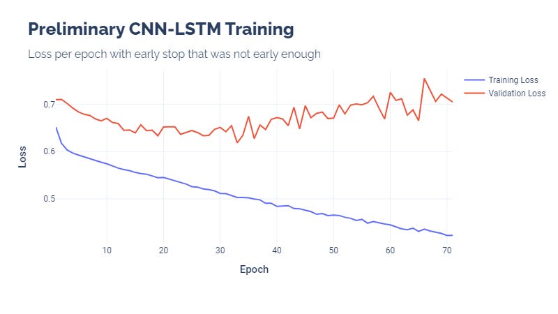 Trend Following and Deep Learning, Part 1
