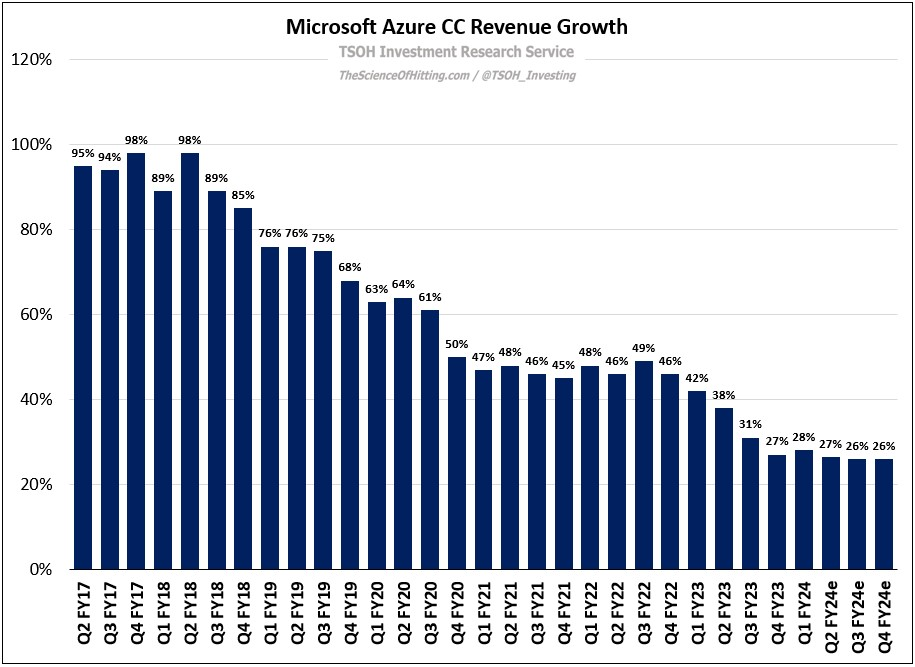 "This Is Microsoft's Moment" - by The Science of Hitting