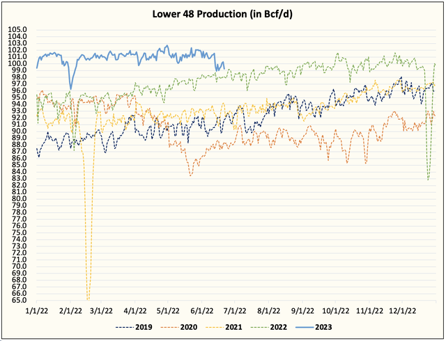 Is Natural Gas Turning The Corner? - HFI Research