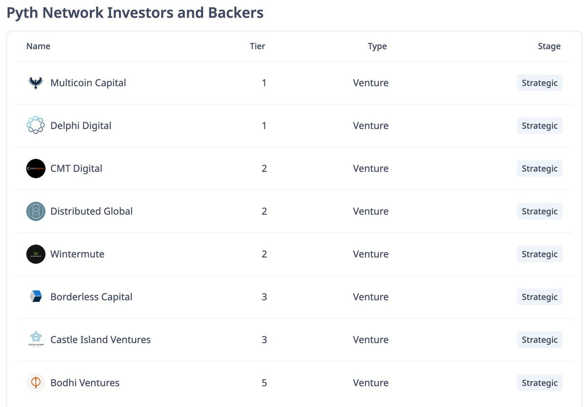 Why you should be staking PYTH - by Wadeson