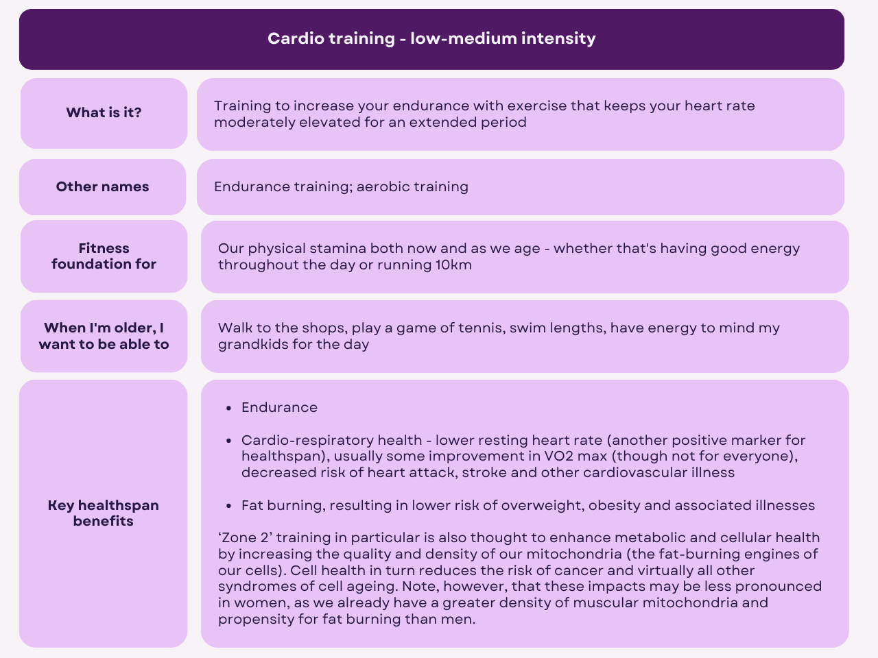 Essential Exercise - by Toni Moyes - Extend
