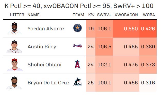Using SwRV Data to Identify Breakouts - by Drew Haugen