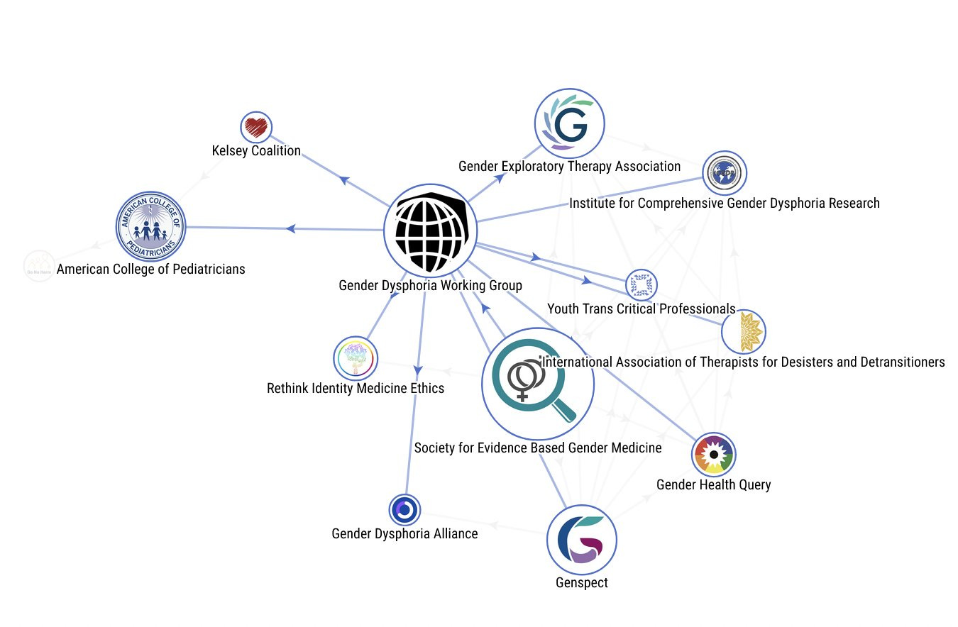 Not Just Politically Homeless; Institutionally Homeless, Too